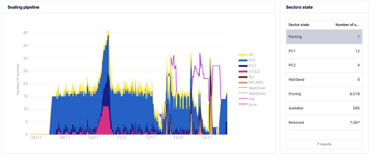 Dashboard - CIDgravity documentation